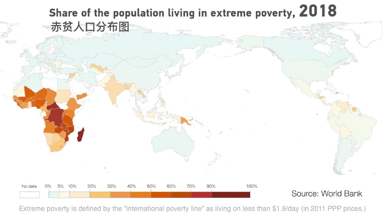 World poverty alleviation in 30 seconds - CGTN