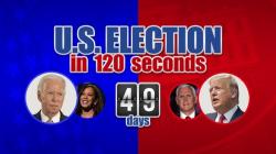 2020 election in 120 seconds: Rage, money and Florida - CGTN