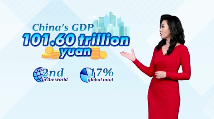 China By Numbers Ep. 07: Economy - CGTN