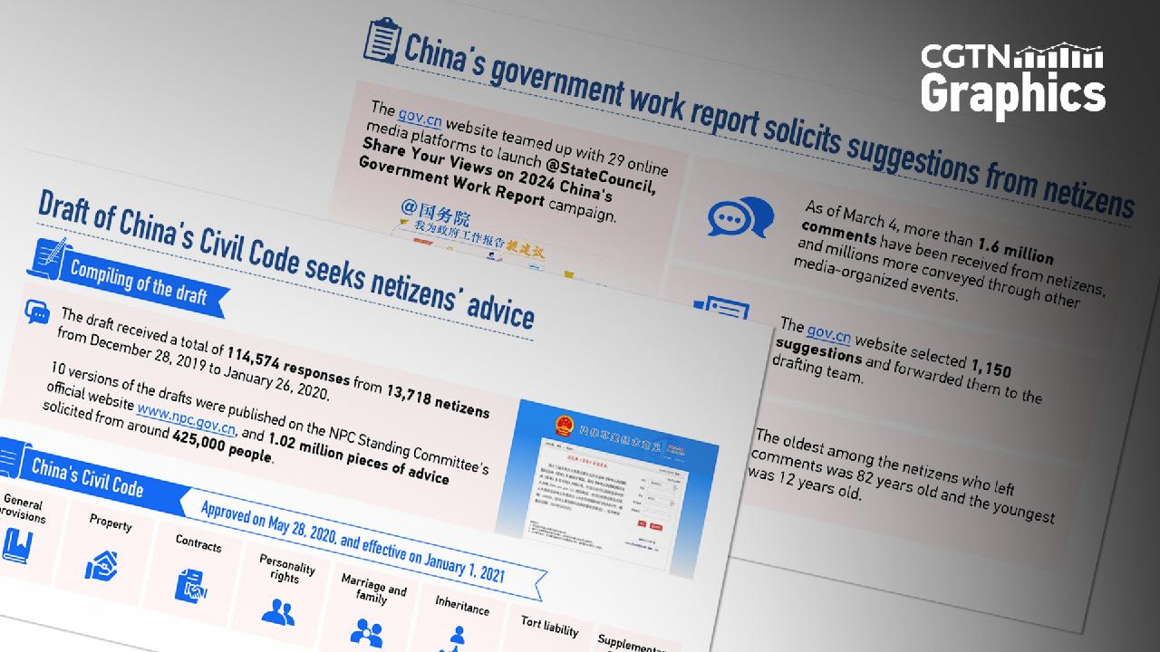 How digital governance empowers China's democracy - CGTN