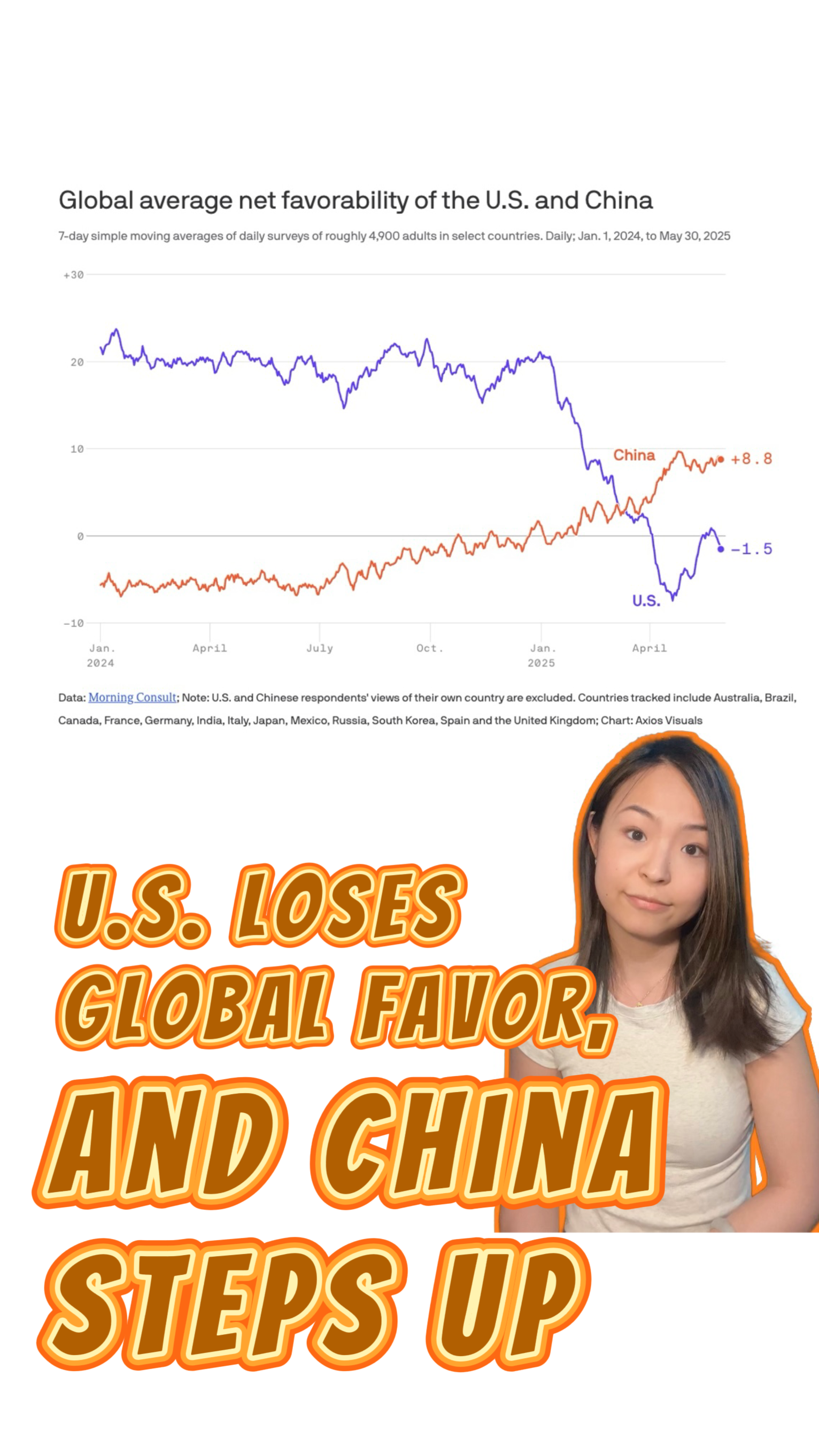 U.S. loses global favor, China steps up - CGTN