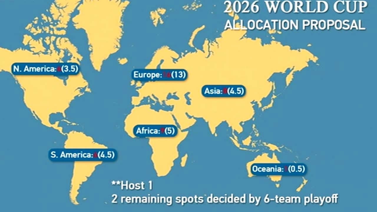 FIFA Reveals Allocation For 48 team 2026 World Cup CGTN FIFA Reveals Allocation For 48 team 2026 World Cup CGTN