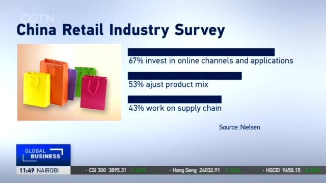 Retail Industry: Chinese retailers resuming operation - CGTN