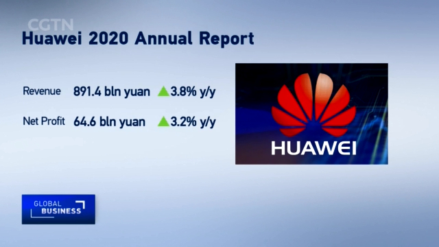 China's Economic Recovery: Huawei's annual revenue remained strong in ...
