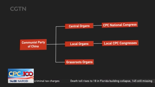 CPC Marks 100th Anniversary: How is the CPC organized? - CGTN