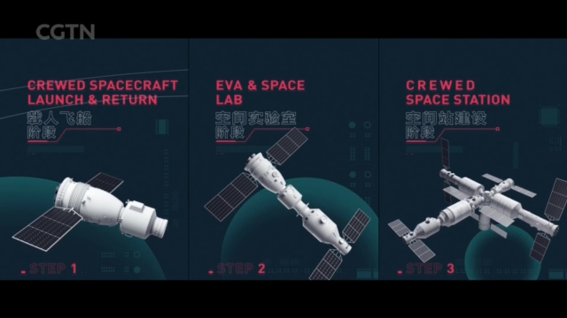 China's Space Station: How China launched its crewed space exploration ...