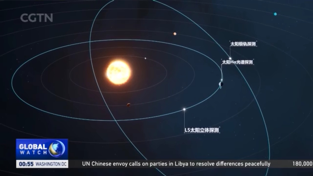 Solar Probe: China unveils first observation data by Xihe satellite - CGTN
